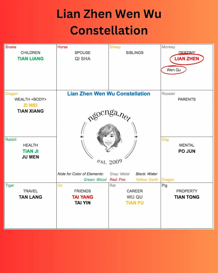 Zi Wei Dou Shu Constellation: Lian Zhen Wen Wu - NgocNga.net