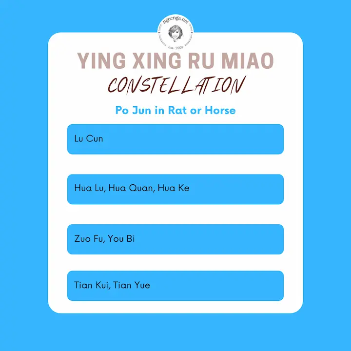 Zi Wei Dou Shu Constellation: Ying Xing Ru Miao - NgocNga.net