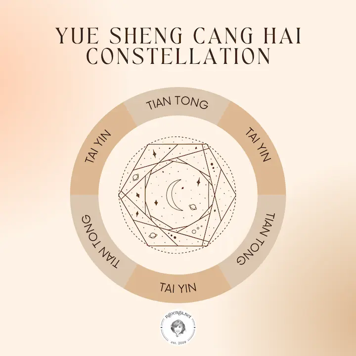 Zi Wei Dou Shu Constellation: Yue Sheng Cang Hai - NgocNga.net